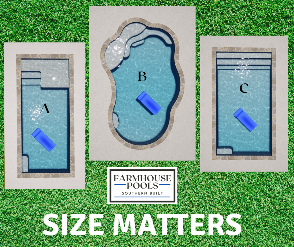 Minimum Pool Sizes ⋆